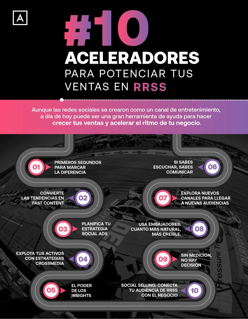 10 claves para que una marca aumente sus ventas en RRSS | Digital ...